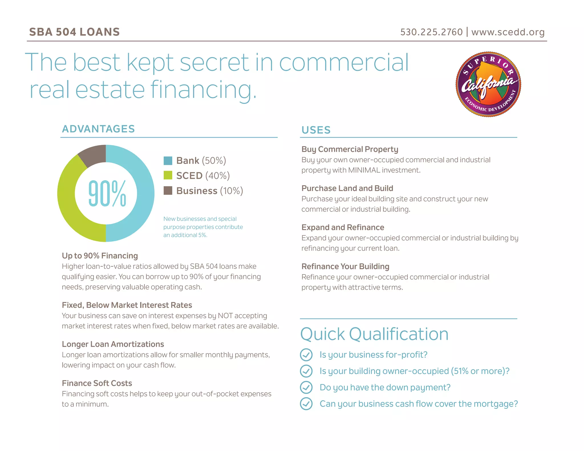 SCED SBA504 Borrower Flyer | PPT