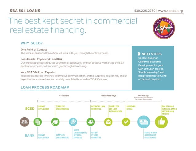 SCED SBA504 Borrower Flyer | PPT