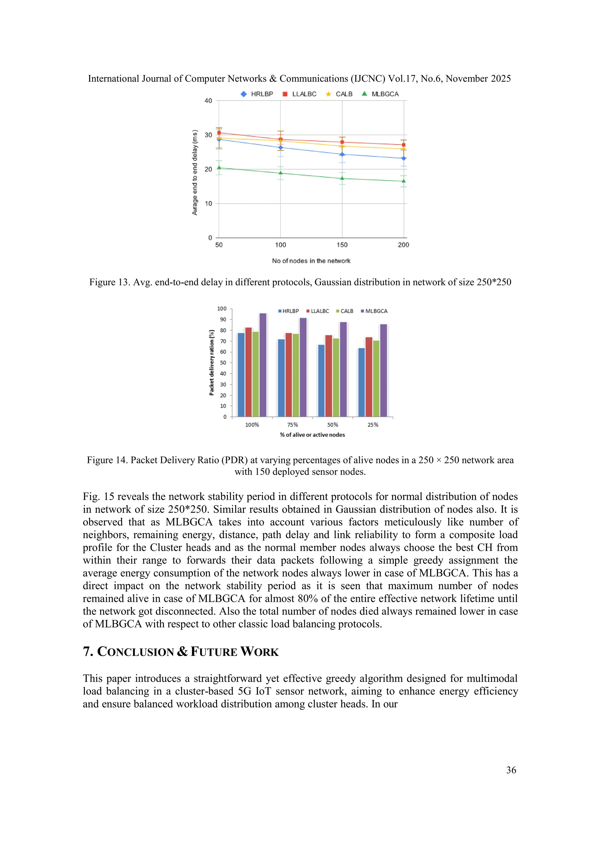 Multimodal QOS Aware Load Balanced Clustering in 5G-Enabled IOT Sensor Network | PDF