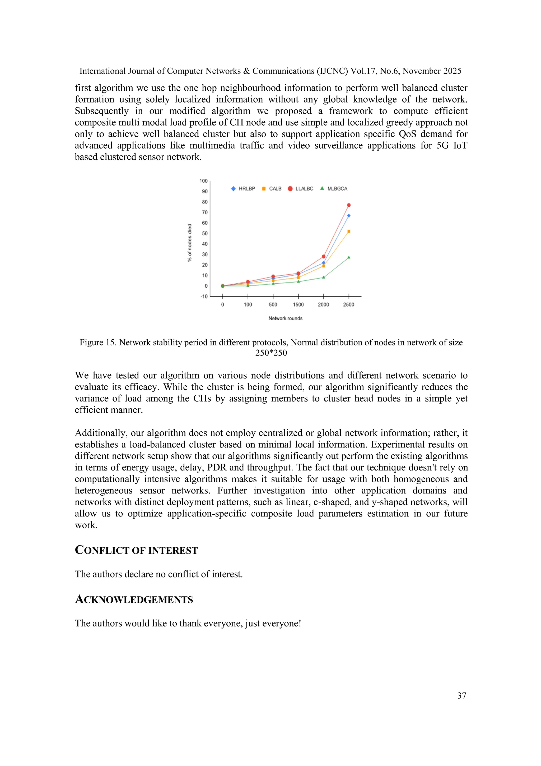 Multimodal QOS Aware Load Balanced Clustering in 5G-Enabled IOT Sensor ...