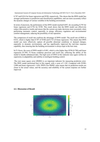 IoT-Driven Smart Building Monitoring and Control Using Deep Neural ...