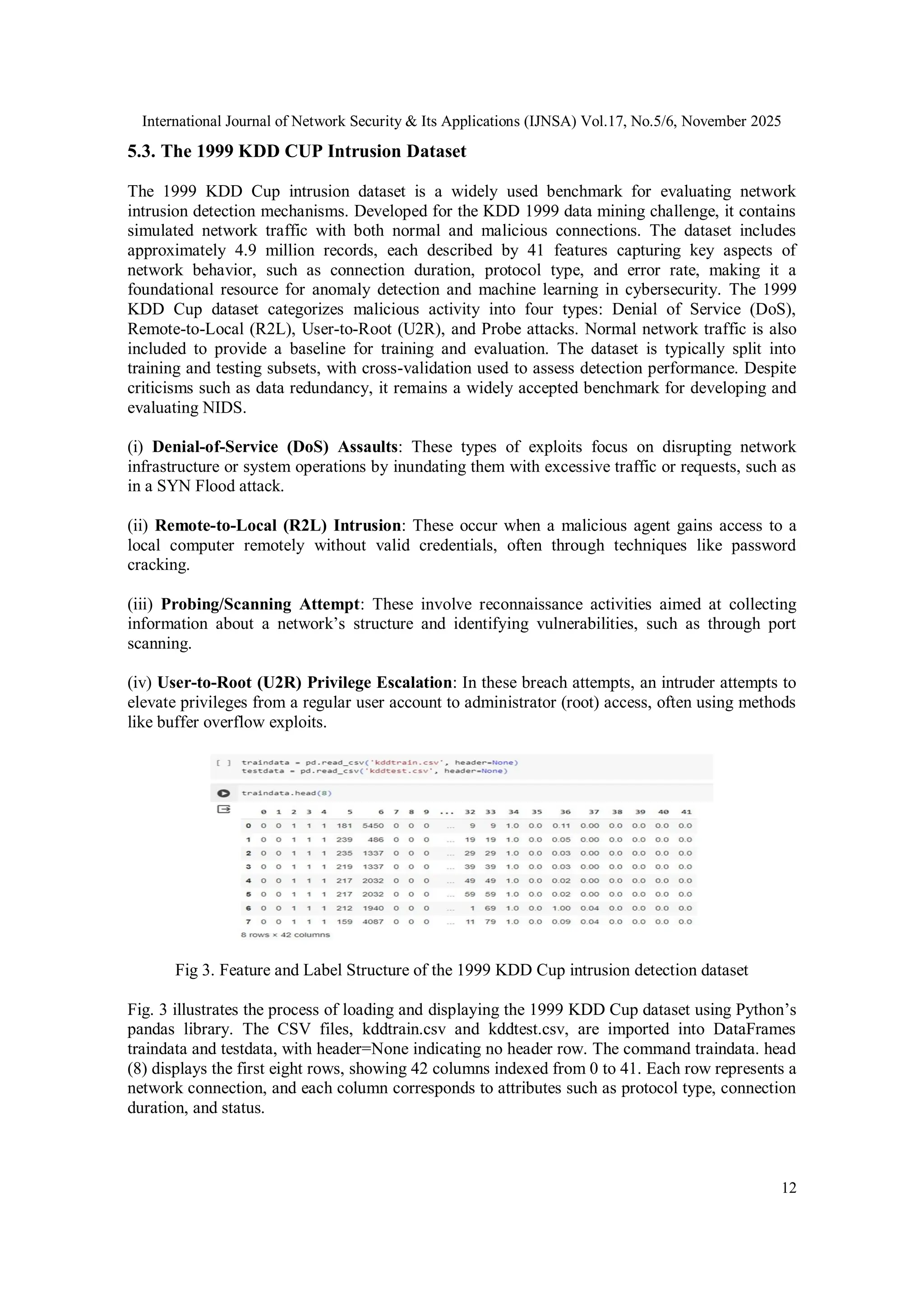 HYPERPARAMETER TUNING-BASED OPTIMIZED PERFORMANCE ANALYSIS OF MACHINE ...