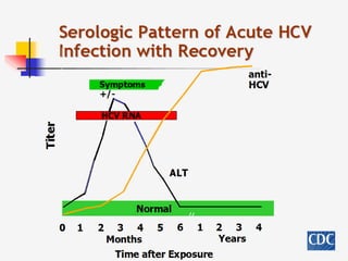 Hepatitis C | PPT