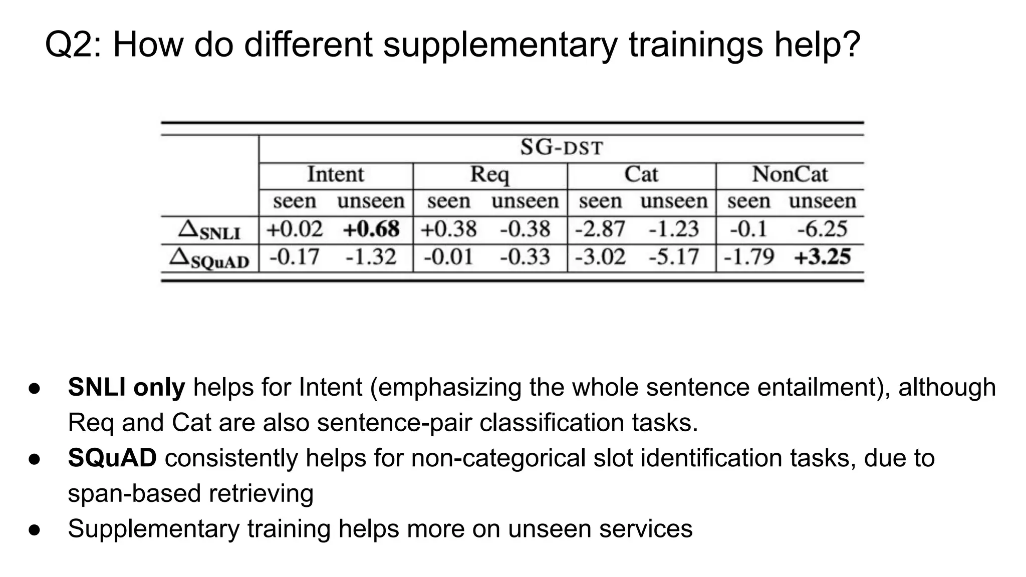 A Comparative Study on Schema-guided Dialog State Tracking | PPT