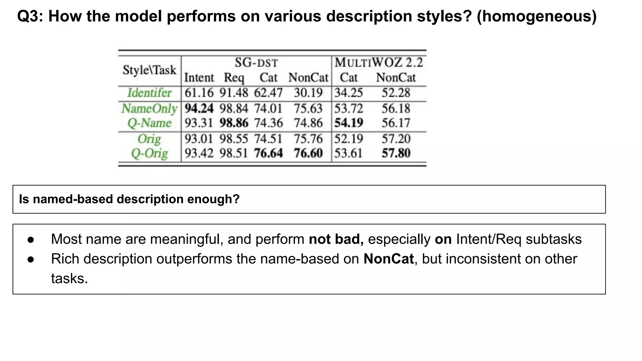 A Comparative Study on Schema-guided Dialog State Tracking | PPT