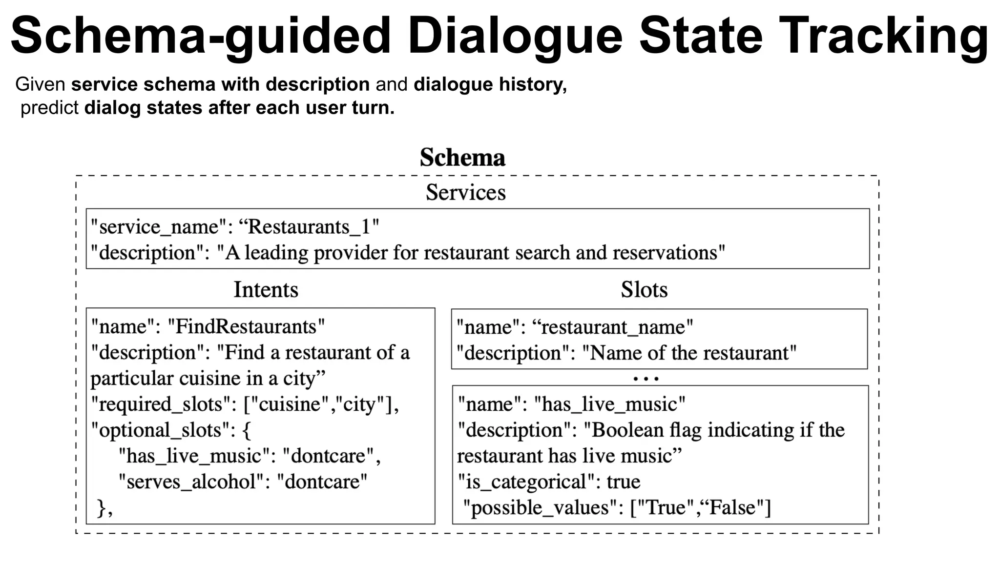 A Comparative Study on Schema-guided Dialog State Tracking | PPT