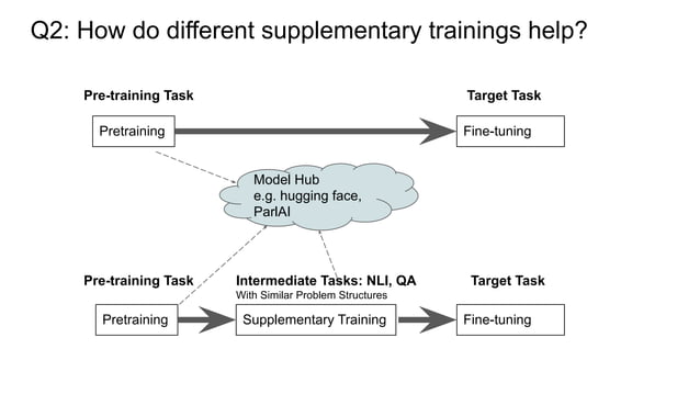 A Comparative Study on Schema-guided Dialog State Tracking | PPT