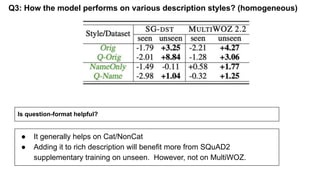A Comparative Study on Schema-guided Dialog State Tracking | PPT