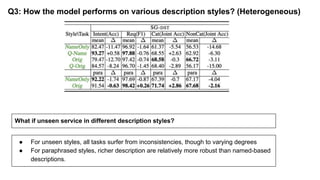 A Comparative Study on Schema-guided Dialog State Tracking | PPT
