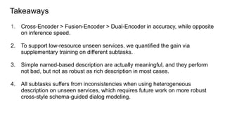 A Comparative Study on Schema-guided Dialog State Tracking | PPT