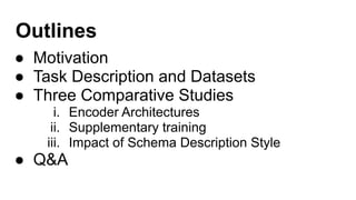A Comparative Study on Schema-guided Dialog State Tracking | PPT