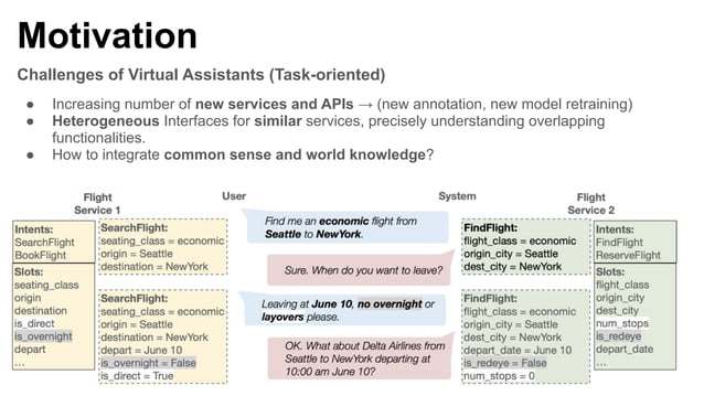 A Comparative Study on Schema-guided Dialog State Tracking | PPT