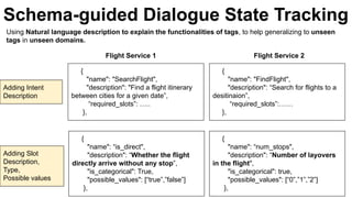 A Comparative Study on Schema-guided Dialog State Tracking | PPT