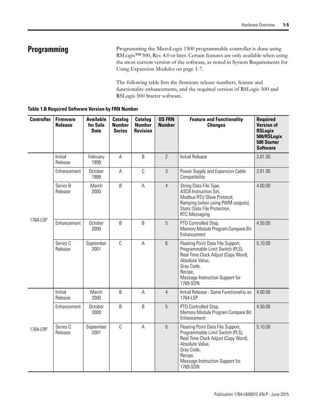 Manual de PLC Micrologix 1500.pdf