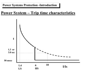 17648889-Introduction-to-Power-System-Protection-Relays.pdf