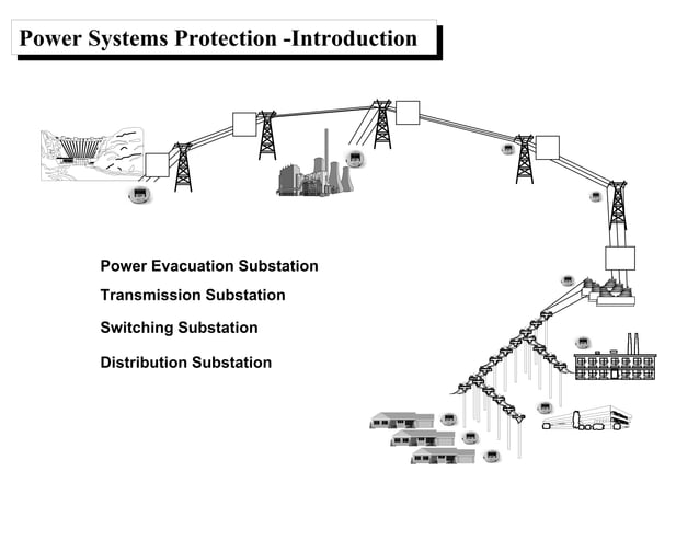 17648889-Introduction-to-Power-System-Protection-Relays.pdf