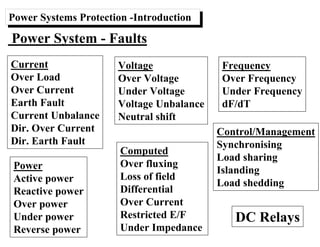 17648889-Introduction-to-Power-System-Protection-Relays.pdf
