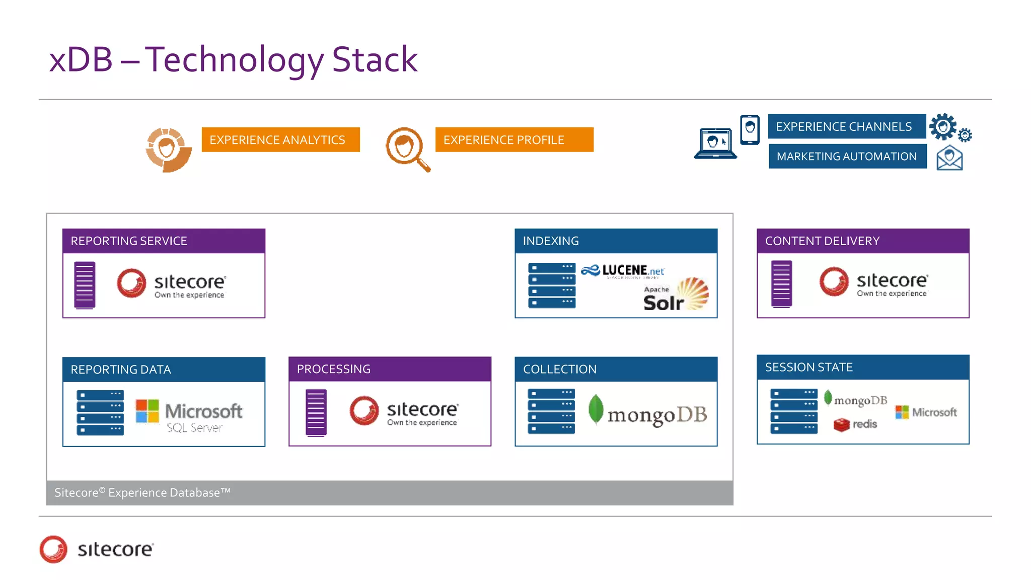 Sitecore xDB - How it works | PPTX