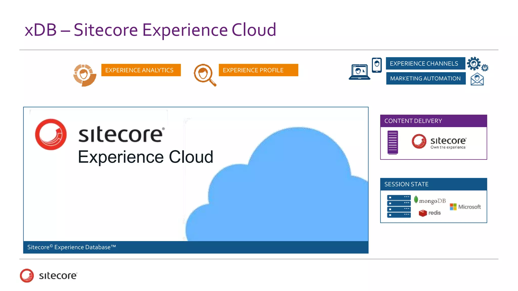 Sitecore xDB - How it works | PPTX