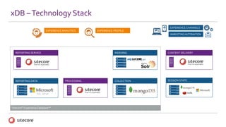 Sitecore xDB - How it works | PPTX