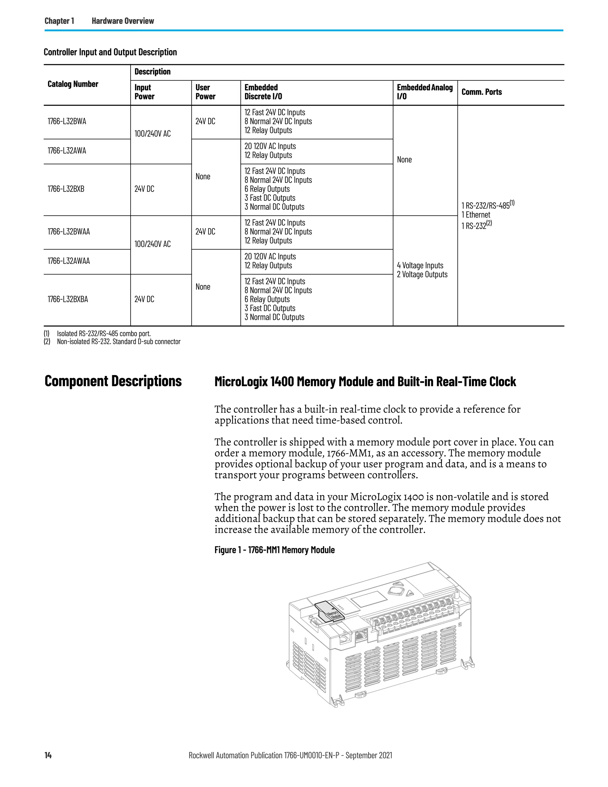 Manual de PLC Micrologix 1400.pdf