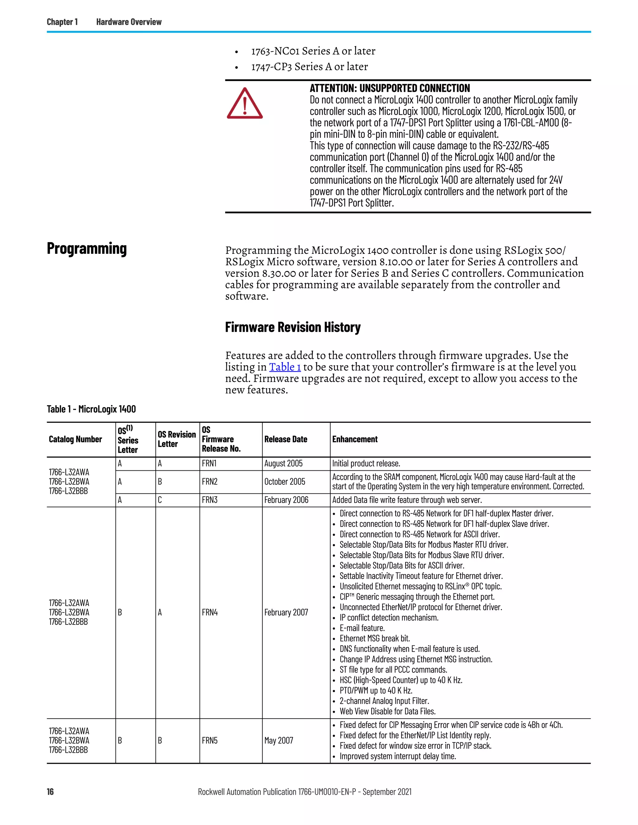 Manual de PLC Micrologix 1400.pdf