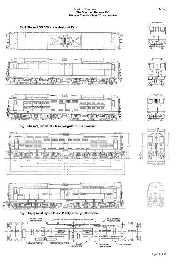 BR Class 70
