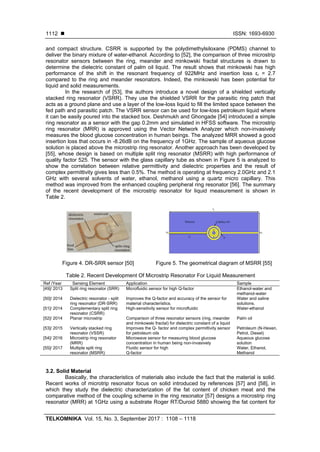 Planar Microwave Sensors for Accurate Measurement of Material Characterization: A Review | PDF