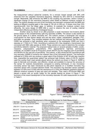 Planar Microwave Sensors for Accurate Measurement of Material Characterization: A Review | PDF