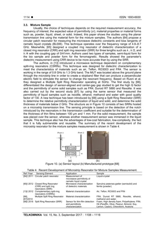 Planar Microwave Sensors for Accurate Measurement of Material Characterization: A Review | PDF