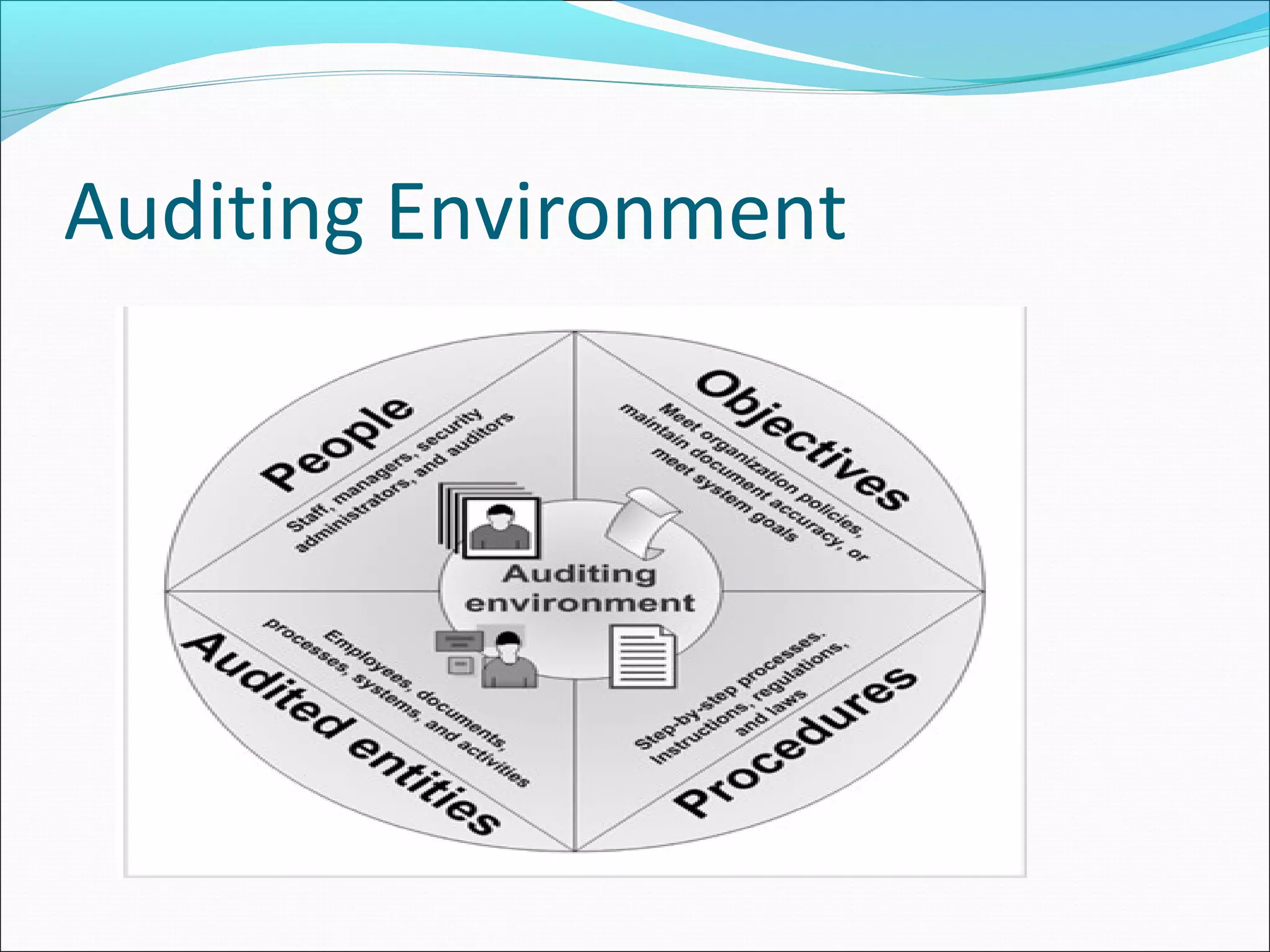 Database auditing models | PPT
