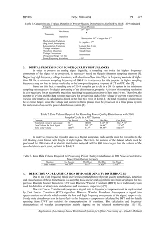 Application of a Hadoop-based Distributed System for Offline Processing of Power Quality ...
