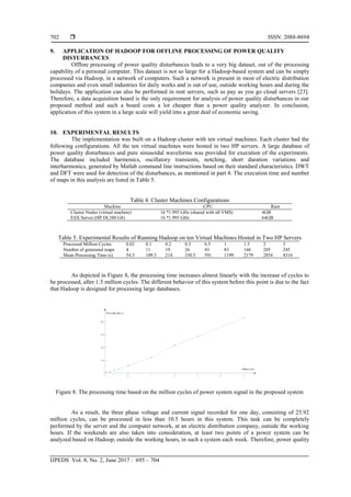 Application of a Hadoop-based Distributed System for Offline Processing of Power Quality ...