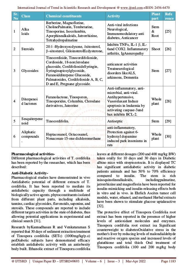 An Overview of Tinospora Cordifolia’s Chemical Constituents and Pharmacological Properties | PDF