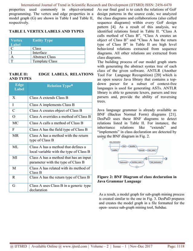 A Pattern Mining Approach for Identifying Identical Design Structures in Object Oriented Design ...