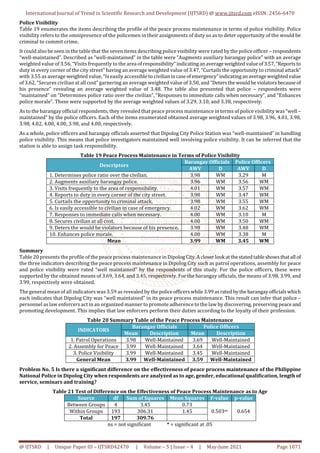 Community Relations Program in Relation to Peace Process Maintenance of ...