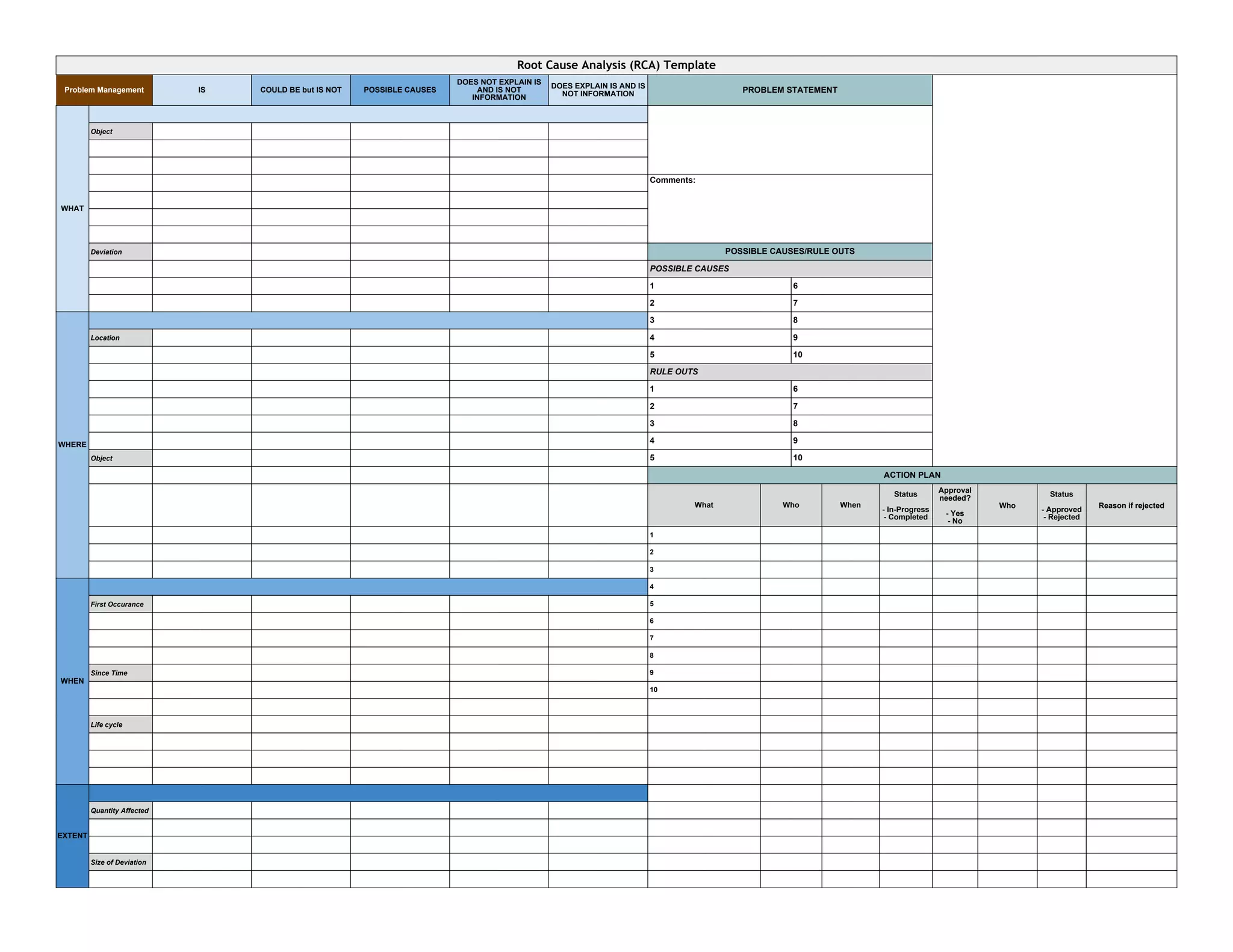 DRAFT - Root Cause Analysis (RCA) Template - RCA | PDF
