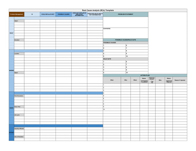 DRAFT - Root Cause Analysis (RCA) Template - RCA | PDF