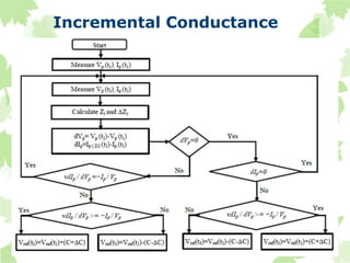 176 shiv kumar | PPT