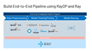 Build Large-Scale Data Analytics and AI Pipeline Using RayDP | PPT