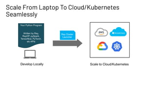 Build Large-Scale Data Analytics and AI Pipeline Using RayDP | PPT