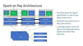 Build Large-Scale Data Analytics and AI Pipeline Using RayDP | PPT