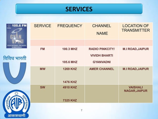 all india radio ppt | PPTX | Physics | Science