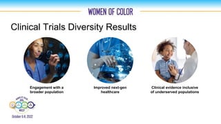 1770 Embracing Diversity and Inclusion in Clinical Trials-Presented by Abbott.pptx