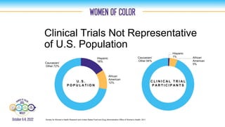 1770 Embracing Diversity and Inclusion in Clinical Trials-Presented by ...