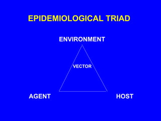 Environmental Health | PPT
