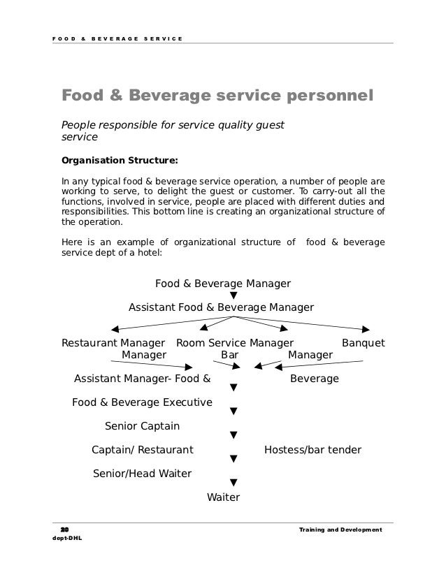 Manual For Food and Beverage Service: Manual For Food and Beverage ...