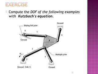 17728 kinematics fundamentals_lecture 1 uploaded | PPT