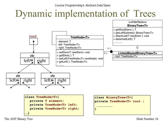 Binary tree adt jkkgnnnnsjkwnbwb16562.pptx