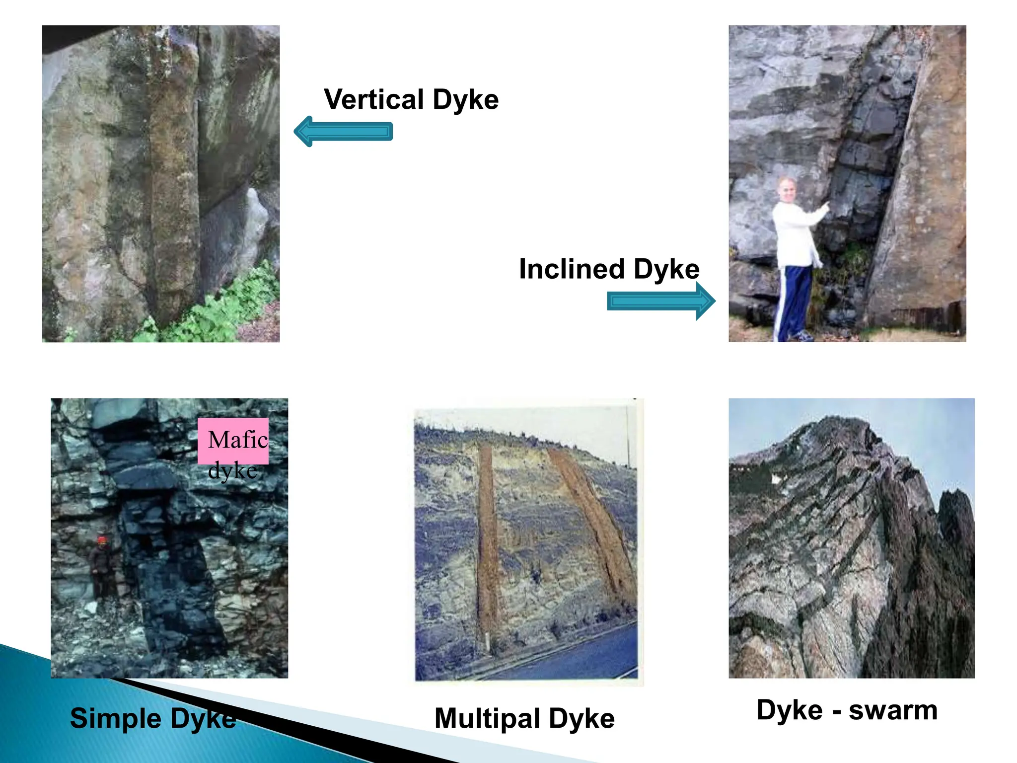 1774_Forms of Ig.Rocks (1).pptx forms of igneous rock | PPTX